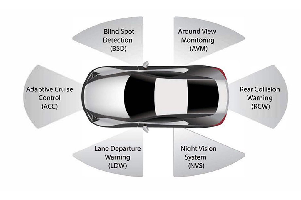 ADAS Forward Facing Camera Calibration - Super Clear Auto Glass Repair ...